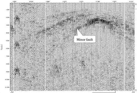 S1064 Shot Groove Wave Record 33 Attenuation Coefficient Inversion Download Scientific
