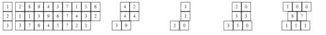 Html Flex Box Or Grid How To Align Columns Across Multiple Rows
