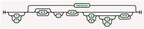 js 中 parseInt 和 parseFloat 的执行机制 Wayne的博客
