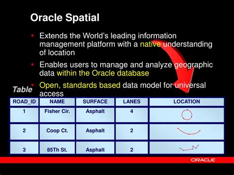 ppt oracle spatial powerpoint presentation free download id 6198716