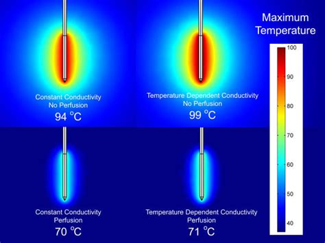 temperature distribution plot of the temperature distribution along the download scientific