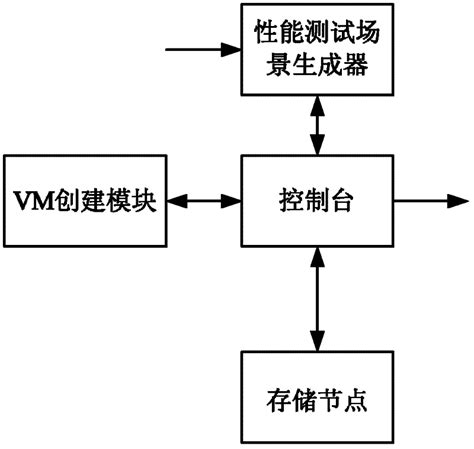 method and system for testing performance of distributed file system