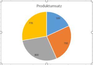 VBA Leitfaden für Diagramme und Graphiken Automate Excel