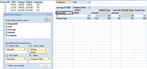 Excel Pivot To Calc Averages Of Sums Per Each Group Stack Overflow