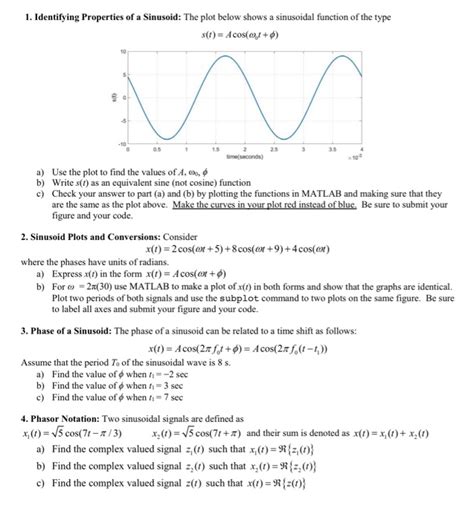 Identifying Properties Of A Sinusoid The Plot Chegg