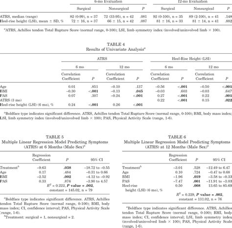 Results Of Different Treatments Male Sex A Download Table