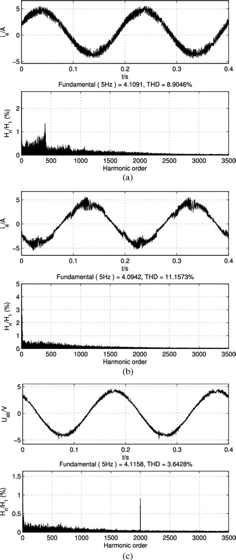 Figure 8 From Model Predictive Torque Control Of Induction Motor Drives