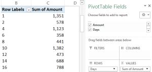 Histogram With A PivotChart Excel University