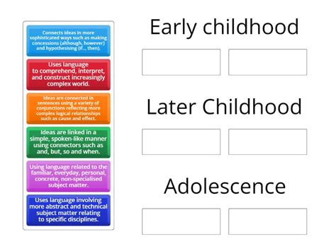 Ideational Function Group Sort