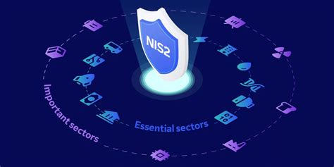 Understanding Nis2 Your Complete Guide Teamviewer