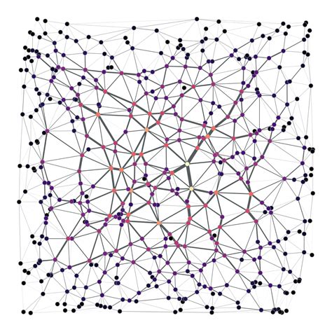 Graph Tool Efficient Network Analysis With Python