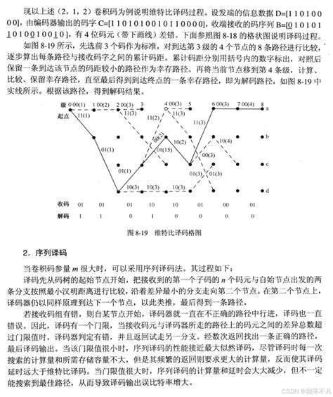 Matlab仿真 信道编码和交织(下)matintrlv Csdn博客 Matlab仿真 信道编码和交织(下)matintrlv Csdn博客