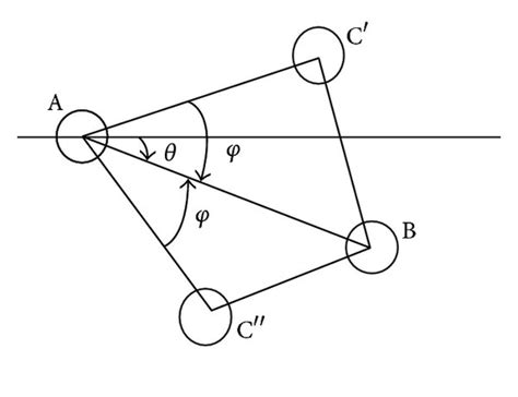 Candidates For Node C When Only Distances Between Nodes Are Given