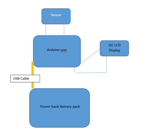 How To Include An On Off Switch General Guidance Arduino Forum