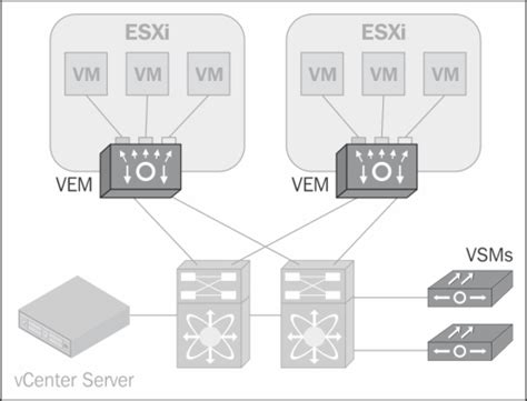 nexus 1000v components implementing cisco ucs solutions [book]