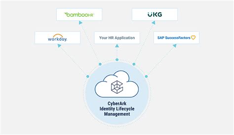 Lifecyle Management Masada Cyber Security