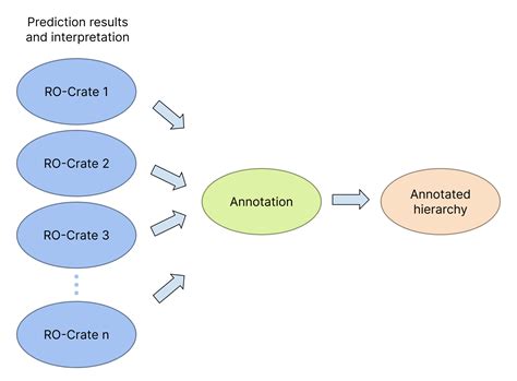 example for nest vnn — cellmaps vnn 0 2 2 documentation