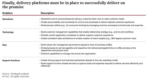 Building A Customer Centric Operating Model Aligning Segments