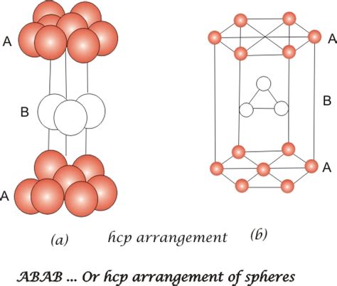 Close Packing In Solids In Three Dimensions MCQ Practice Questions Answers