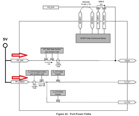 TPS65982 Leakage Current On CC CABLE Interface Forum Interface TI E2E Support Forums