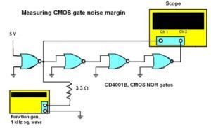 Basics Of CMOS And Measuring CMOS Logic Parameters