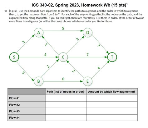 1 4 Pts Use The Edmonds Karp Algorithm To