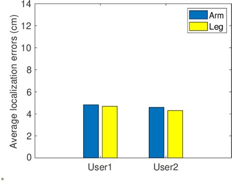 Figure 1 From 3d Human Pose Estimation For Free Form Activity Using