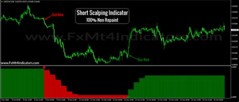 Forex Millionaire Indicator 100 Non Repaint ForexProStore