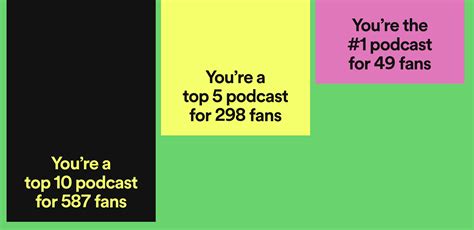 One Of My Favorite Metrics From Spotify Wrapped 49 People Know Whats