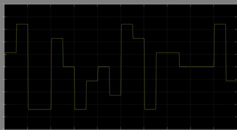 通信信号与系统分析（四 基于simulink仿真）simulink减法器是什么 Csdn博客