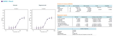 Pla 3 0 Software For Biostatistical Analysis Curve Comparisons In Pla 3 0