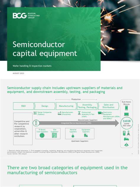 Semiconductor Equipment Wafer Handling And Process Control Pdf Supply Chain Wafer