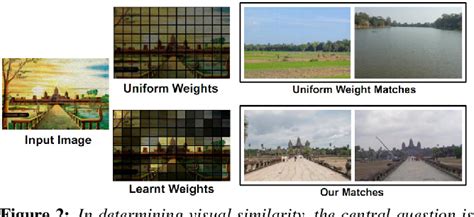 Figure 2 From Data Driven Visual Similarity For Cross Domain Image