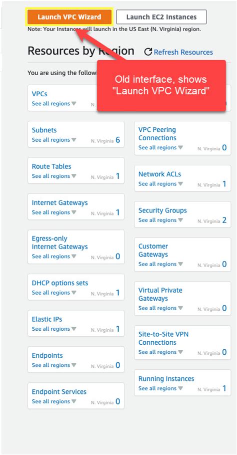 Vpc Wizard Not Showing Up On Vpc Dashboard Aws Repost