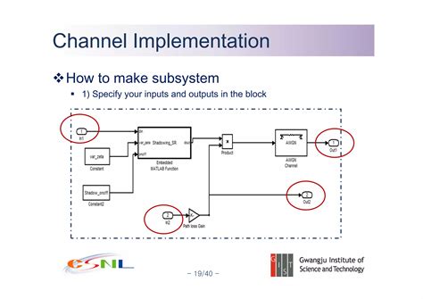 A Simple Communication System Design Lab 4 With Matlab Simulink Ppt