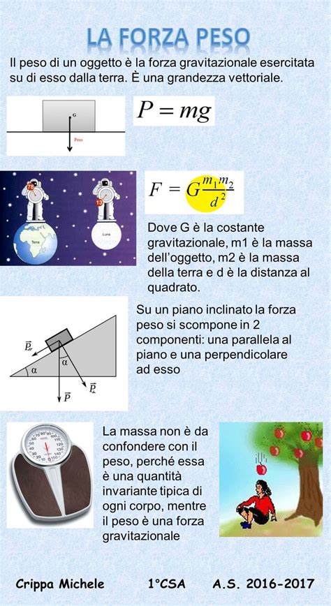 Forza Peso Scienza Scuola Media Quaderni Scientifici Scuola