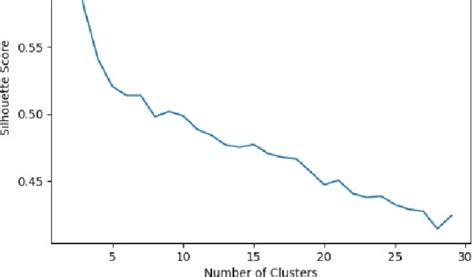 Figure 3 From Music Recommendation System Using Machine Learning Methods Semantic Scholar