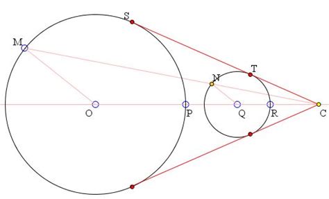 Tangent Geometry