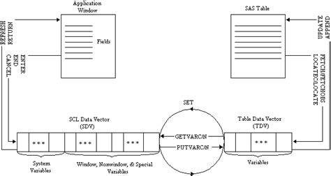 Using Sas Tables Sas Tables And The Scl Data Vector