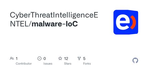 GitHub CyberThreatIntelligenceENTEL Malware IoC