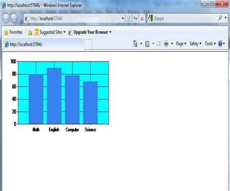 Chart Helper In ASP NET MVC MindStick