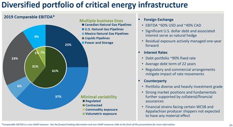 TC Energy Growth Prospects Even Today NYSE TRP Seeking Alpha
