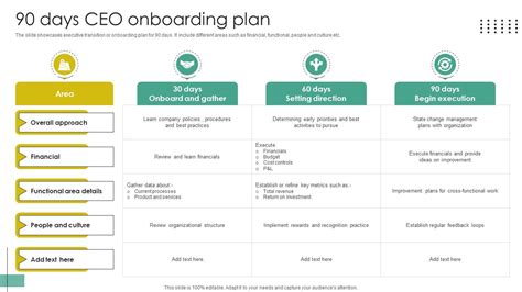 90 Days Ceo Onboarding Plan Ppt Presentation