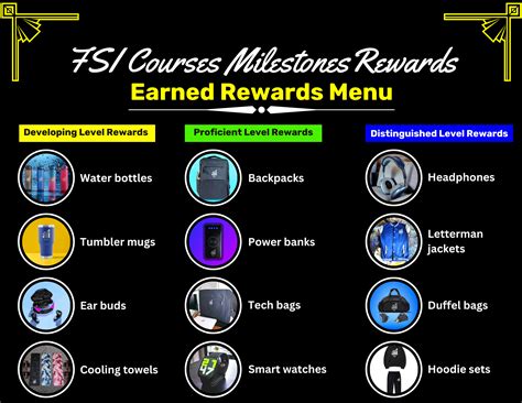 Fsi Rewards Program Fsi Courses