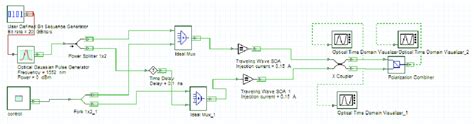 Optical Circuit Diagram For Monocycle And Doublet Generation