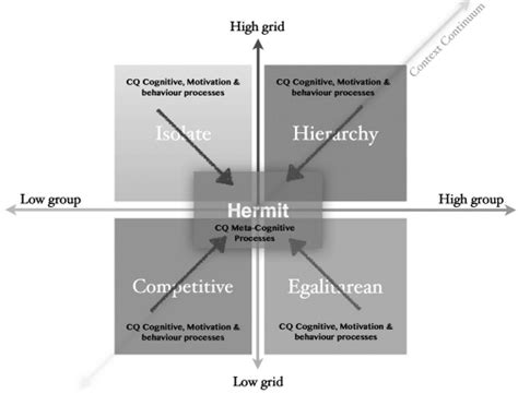 Dcfs Connection With Cqs Metacognitive Dimension