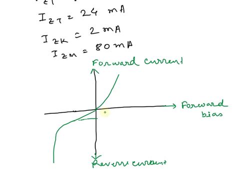 solved problem 3 a loaded zener regulator is shown in the figure