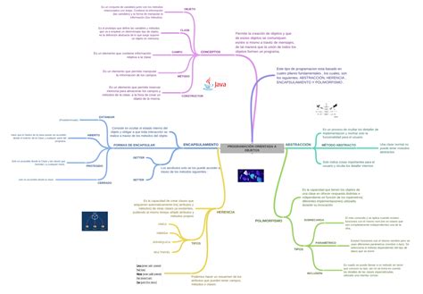 ProgramaciÓn Orientada A Objetos Image Image Image Image