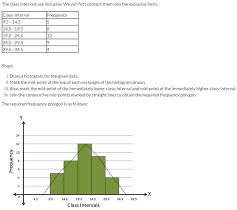Selina Concise Mathematics Class 9 Icse Solutions Statistics Cbse Library Selina Concise Mathematics Class 9 Icse Solutions Statistics Cbse Library