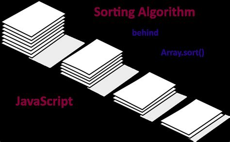 Javascript V8 Sorting Algorithm Behind The Scene For Arraysort